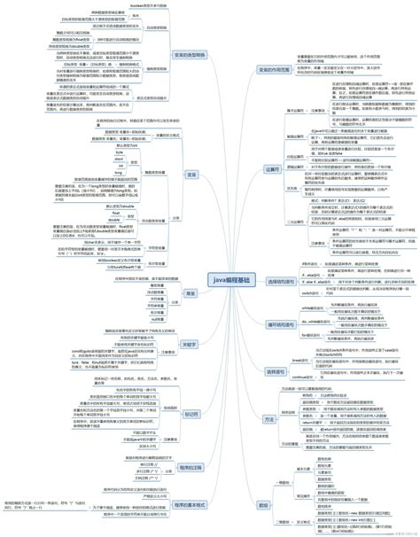 Java基础入门全面思维导图概览：从入门到高级技术 Csdn博客