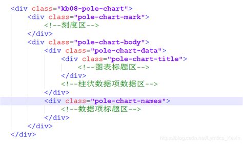 Js画出柱状图js柱状图 Csdn博客 Js画出柱状图js柱状图 Csdn博客