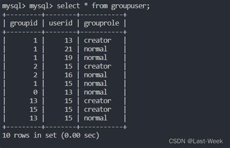 群组管理系统设计与实现 csdn博客