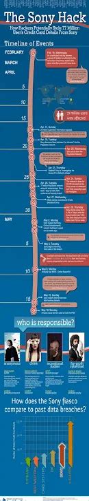 Infographic The Sony PlayStation Hack