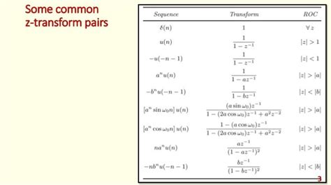 Dspfoehu Matlab 03 The Z Transform