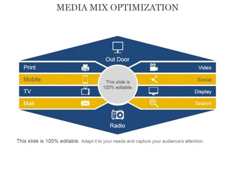 Media Mix Optimization Ppt Powerpoint Presentation Gallery Inspiration Powerpoint Templates