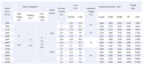 IEC Standard MVA MVA OLTC Power Transformer KV KV KV Three Phase Transformer