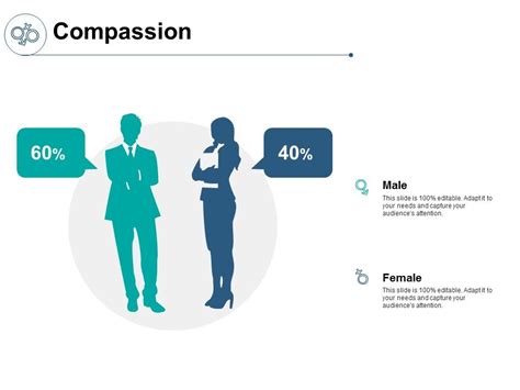 Compassion Female Male Ppt Powerpoint Presentation Icon Ideas
