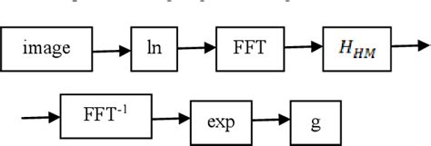 Figure 2 From High Frequency Emphasis Filter Instead Of Homomorphic