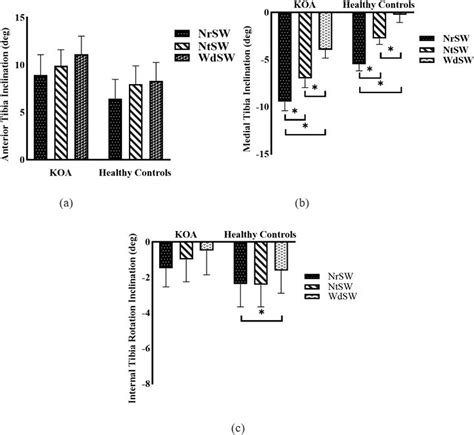 Determining The Individual Relationship Between The Step Width And Peak