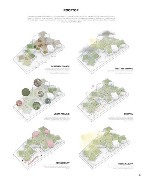 Sprout From Sprawl Cultural Architecture Project