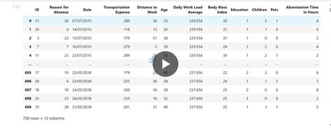 datascience machinelearning logisticregression absenteeism… shreeram n