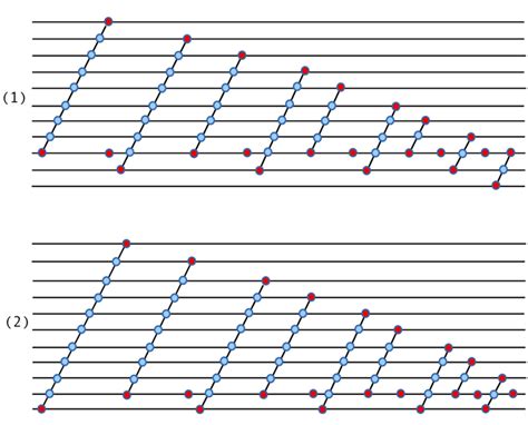 And Are Two Cases When K S Download Scientific Diagram