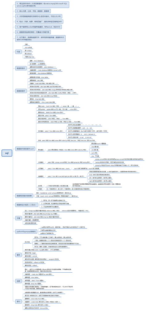 Mysql的基础知识 Franktree 博客园 Mysql的基础知识 Franktree 博客园