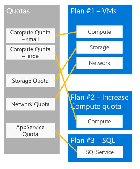 Plans Building Hybrid Clouds With Azure Stack Book