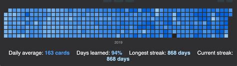 Heatmap Missing A Day I Didnt Miss · Issue 91 · Glutanimatereview Heatmap · Github