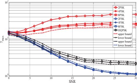Figure 1 From Classification Of Single Carrier Digital Modulations In