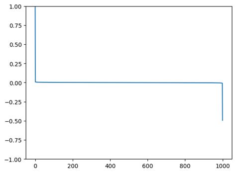binarymatthewscorrcoef implementation for extreme cases is wrong