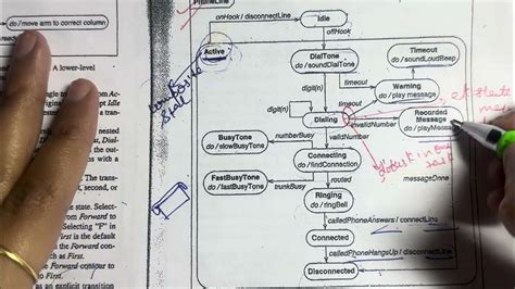 nested state diagram for phone line in ooad youtube
