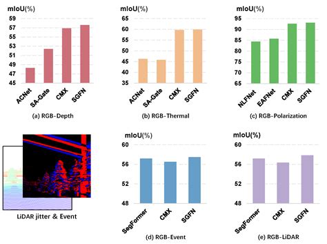 Sensors Free Full Text Semantic Guidance Fusion Network For Cross Modal Semantic Segmentation