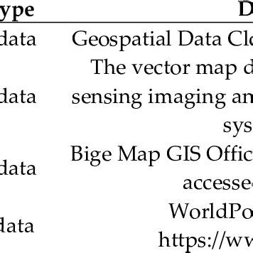 Input Data Source Summary Table Download Scientific Diagram