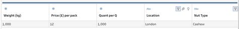 pivot a tableau prep guide the data school