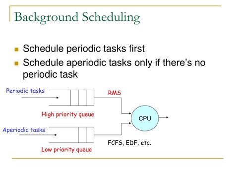 ppt priority inheritance and priority ceiling protocols powerpoint