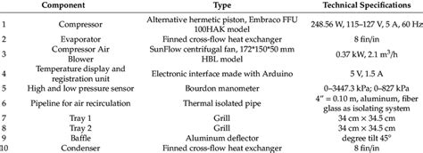 Components And Specifications Of The Hpd System Download Scientific Diagram Components And Specifications Of The Hpd System Download Scientific Diagram