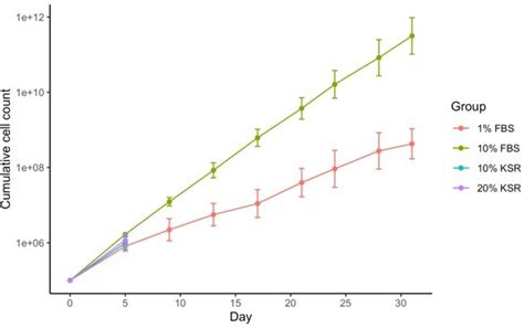 Peer Review In Multi Omic Rejuvenation Of Human Cells By Maturation Phase Transient