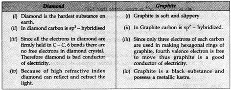 NCERT Solutions For Class Chemistry Chapter The P Block Elements Ncertlibrary Com