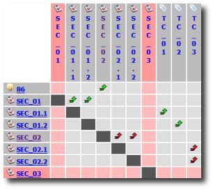 Requirements Traceability In Agile Software Development