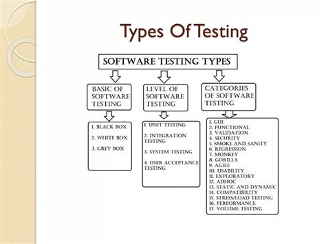 Software Engineering System Testing Ppt