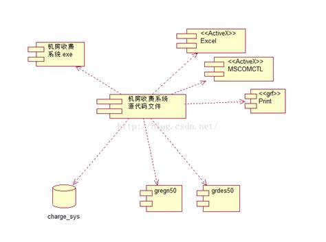 【uml】构件图component diagram（实现图） 遥寄三山的博客 csdn博客 component diagram