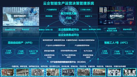 Mes生产制造管理系统 Wms仓储管理系统 自动配料系统 上海冠邑