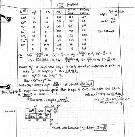 Solved 4 Calculate The Lime Dosage Needed For Softening By