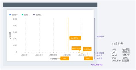「antv」当我用ai为开发antv图表插上想象的翅膀后 腾讯云开发者社区 腾讯云