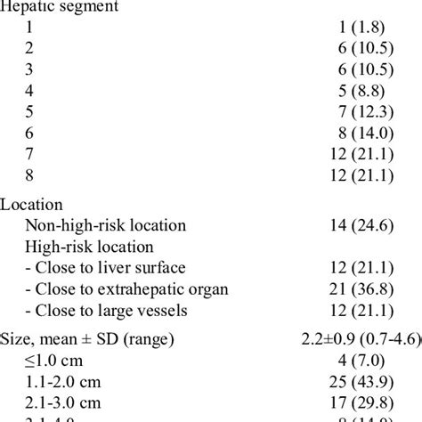 Complication According To Sir Guideline 23 Download Table