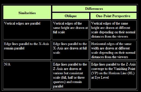 opengl difference between two perspective projection
