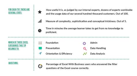 The 100 Most Important Excel Functions Features Tips Tricks And Hacks Pdf Connect 4 Techs