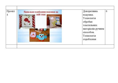 Індивідуальний навчальний план за сімейною формою навчання для учнів 7 клас із зразками робіт