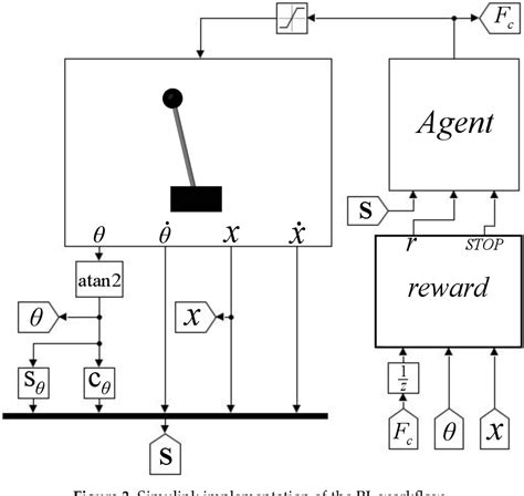 Figure From A Parametric Study Of A Deep Reinforcement Learning Control System Applied To The