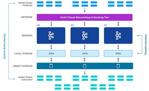 Apachekafka G S Vamsi Krishna
