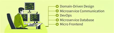 The Ultimate Guide To Docker Benefits Architecture And Practical
