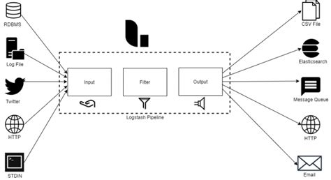 What Is Logstash The Guide Before You Start With Logstash By Xplg