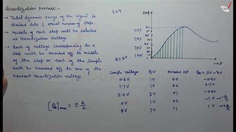 quantization communication systems pptx