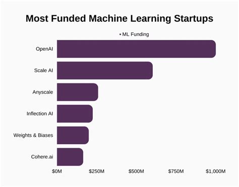 ChatGPT And OpenAI Statistics
