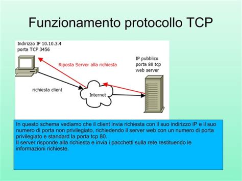 Modello Tcpip Ppt