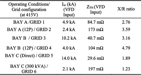 And High Current Impulses Are Injected Into The System At The Point Download Scientific