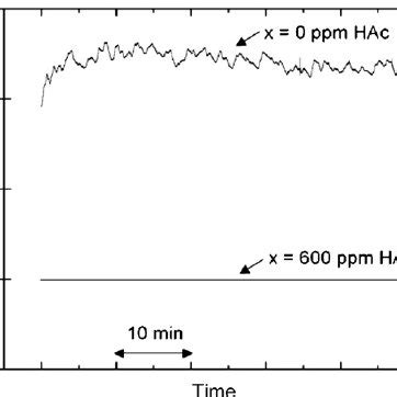 Current Flow Between Two Identical Electrodes In A Split Cell Composed Download Scientific