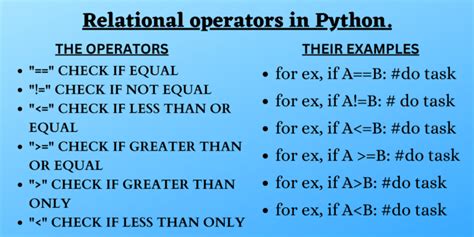 Comparison Of Values Using Epsilon In Python AskPython