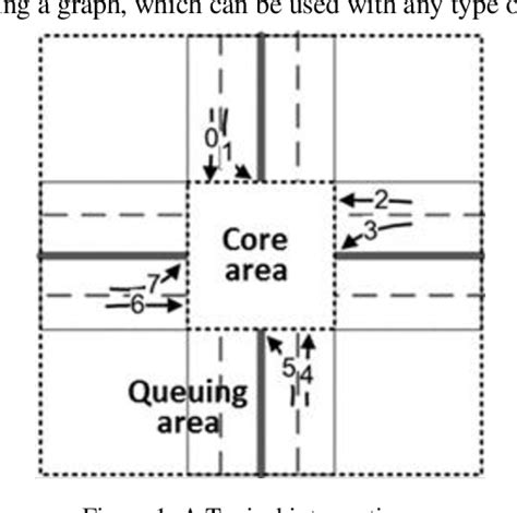 Figure 1 From Performance Evaluation Of An Adaptable Invanets Based Intersection Traffic Control