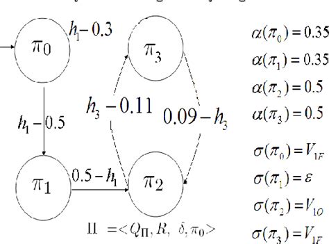 Figure 3 From A Component Based Architecture For The Reconfiguration Of Hybrid Systems Using