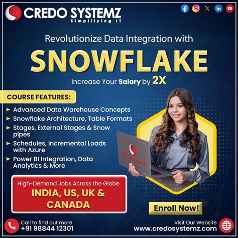 Snowflake Dataanalytics Datawarehouse Cloudcomputing Azure