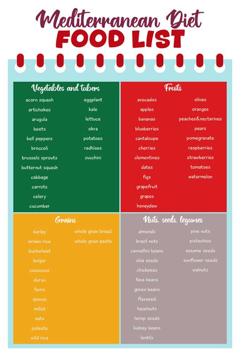 Mediterranean Diet Food List 10 Free Pdf Printables Printablee